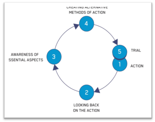 How to reflect and why it is fun! – The mystical world